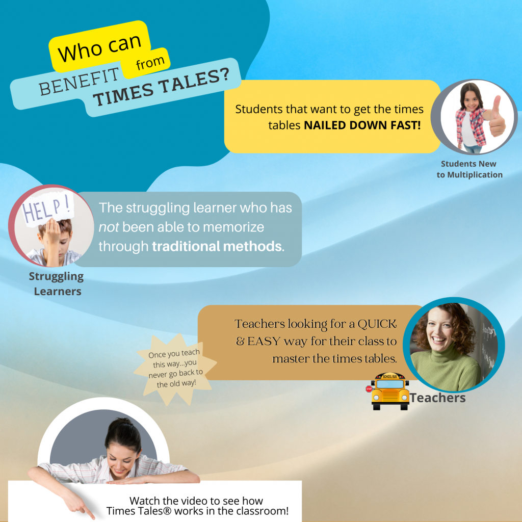 Find the Right Times Tales Classroom Program 2.0 — The Home of Times Tales!