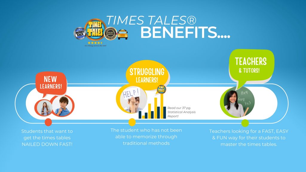 Find the Right Times Tales Classroom Program — The Home of Times Tales!