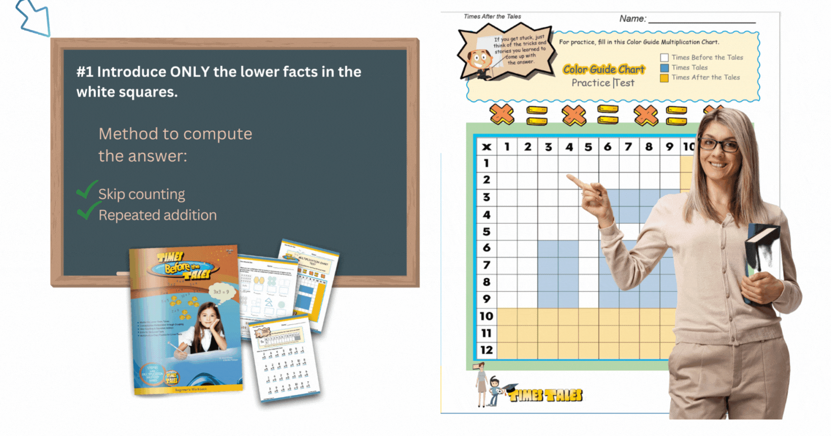 Free Multiplication Chart 1 12 Printable Divided Into 55 OFF