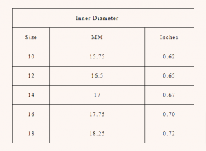 Everything You Need to Know About Your Ring Size – Outhouse Jewellery
